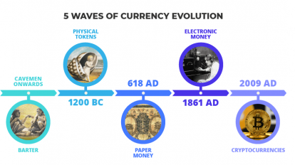 The History And Evolution Of Money – Satoshi Speaks
