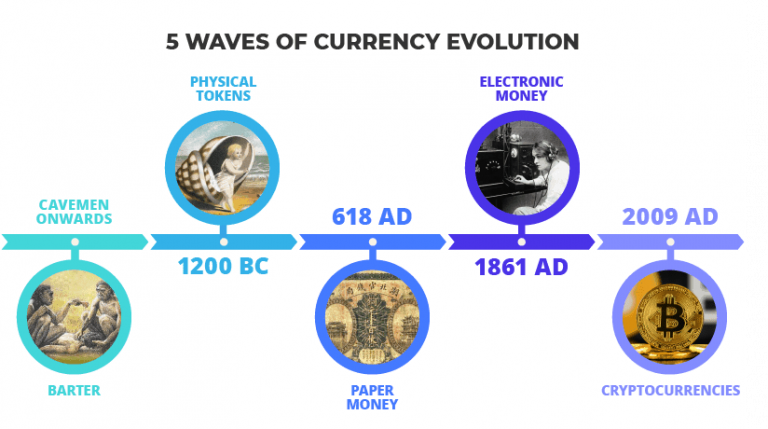 The History And Evolution Of Money – Satoshi Speaks