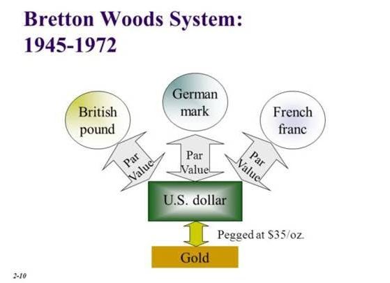 The Invention Of The Bretton Woods System (a plan to fix the global ...