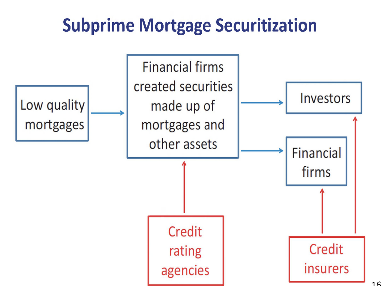 The Housing Bubble Of The 90s – Satoshi Speaks
