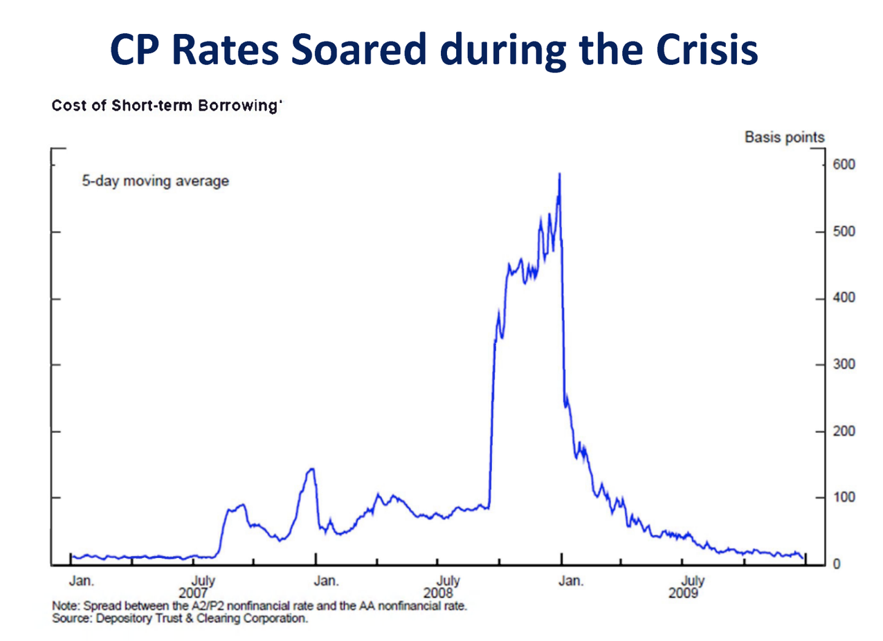 The 2008 Financial Crisis – Peak Of The Modern Financial System ...
