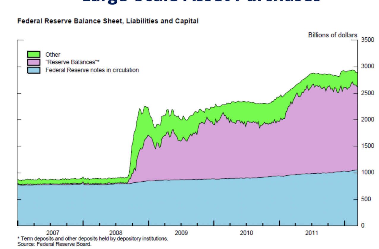 The Fed’s Response To 2008 Financial Crisis – Satoshi Speaks