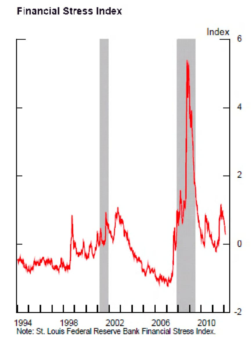 The 2008 Financial Crisis – Peak Of The Modern Financial System ...