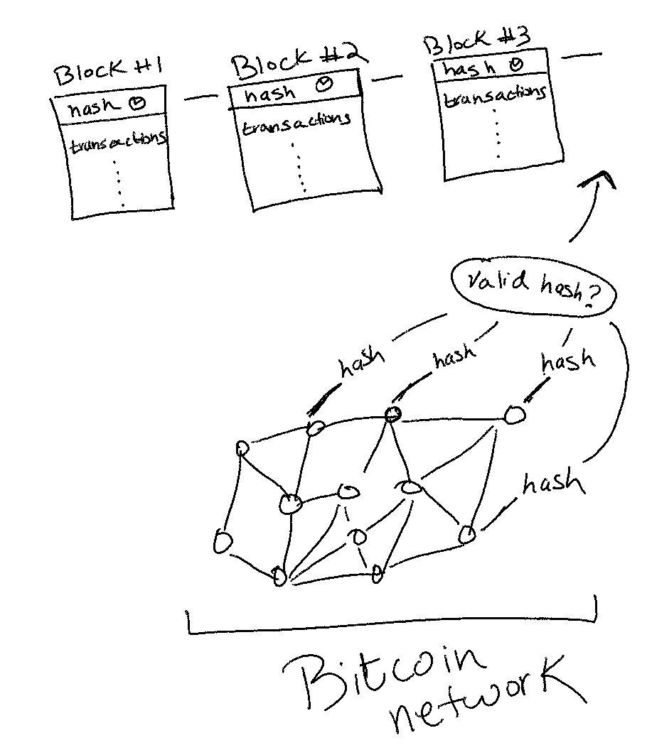 How Peers In Bitcoin Network Communicate? – Satoshi Speaks
