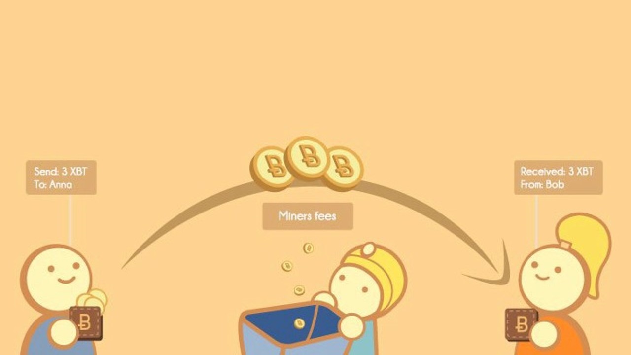 Bitcoin Governance Regarding Transaction Fee Market – Satoshi Speaks