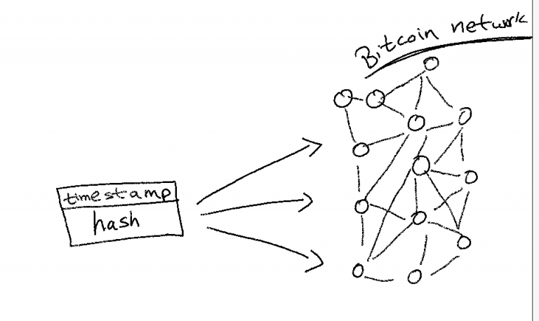 What Did Satoshi Mean By A “Timestamp Server”? – Satoshi Speaks