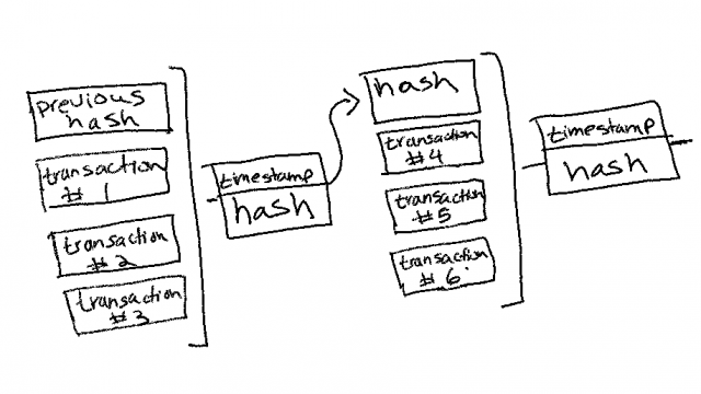 What Did Satoshi Mean By A “Timestamp Server”? – Satoshi Speaks