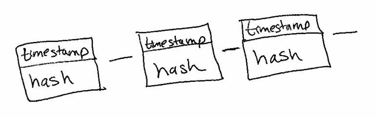 What Did Satoshi Mean By A “Timestamp Server”? – Satoshi Speaks