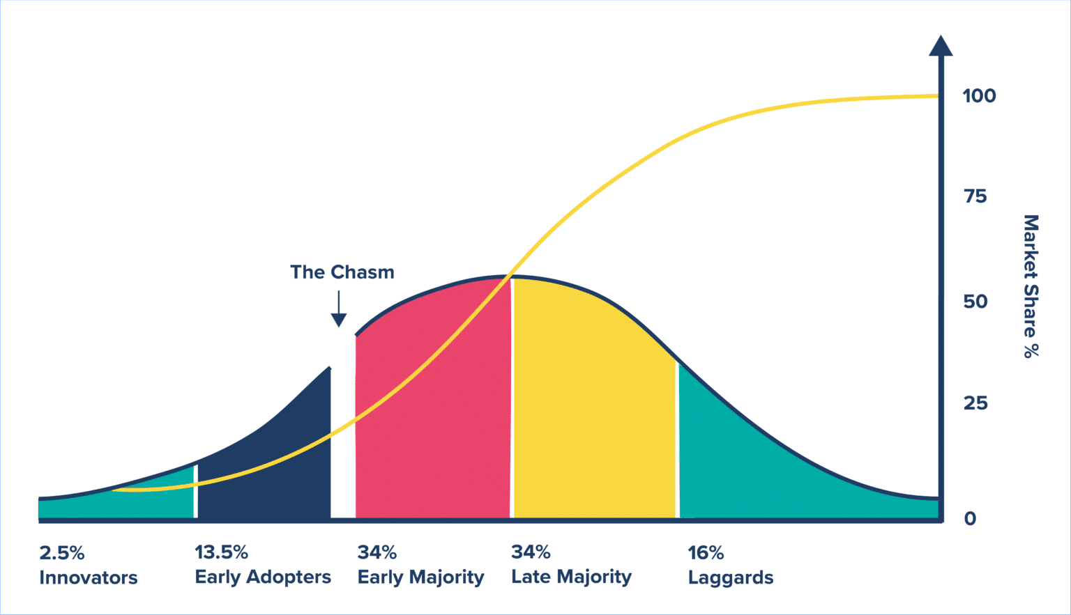 Adoption Curves – Satoshi Speaks