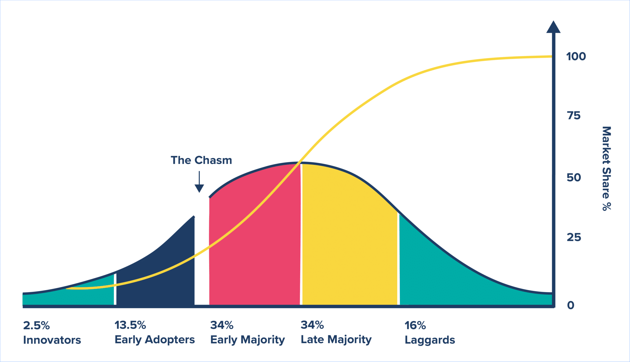 Adoption Curves – Satoshi Speaks