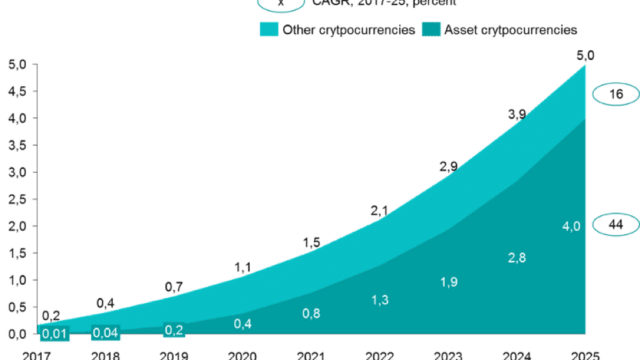 Adoption Curves – Satoshi Speaks
