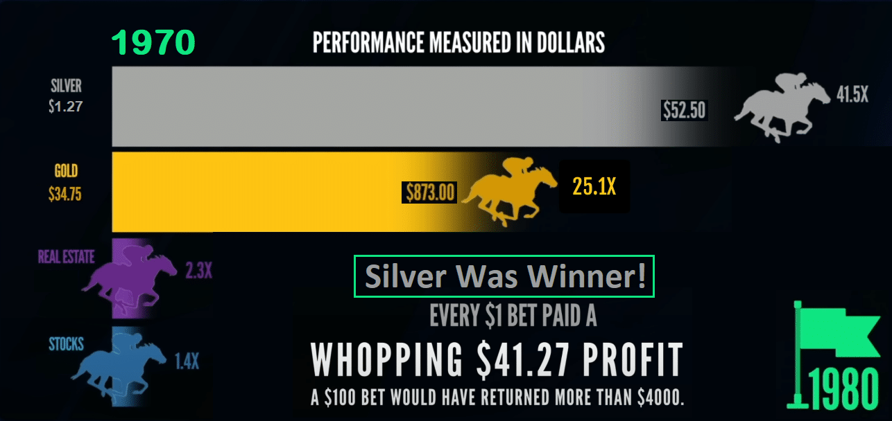 Wealth Cycles – Satoshi Speaks